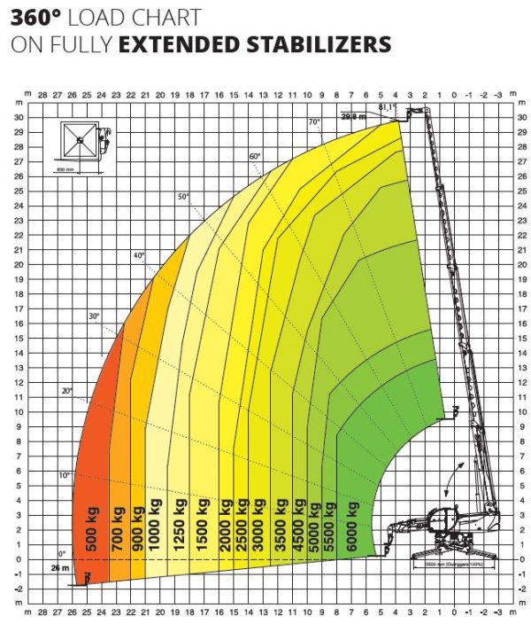 Magni RTH 6.30 - PON