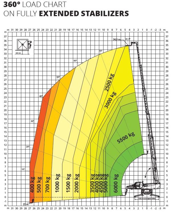 Magni RTH 6.35 - PON