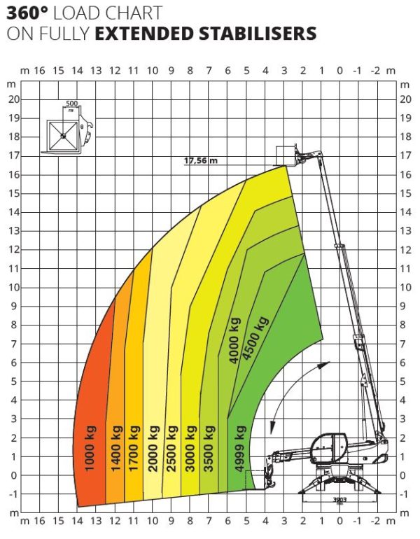 Magni RTH 5.18 - PON