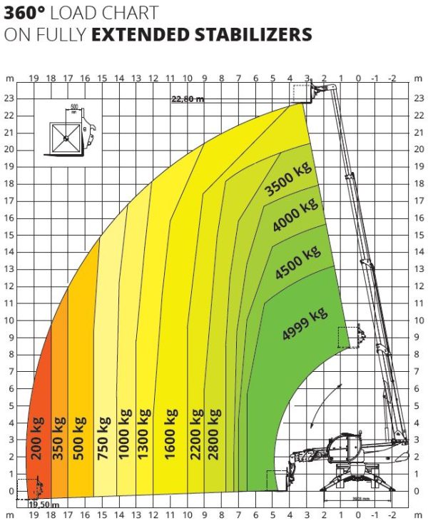 Magni RTH 5.23 - PON