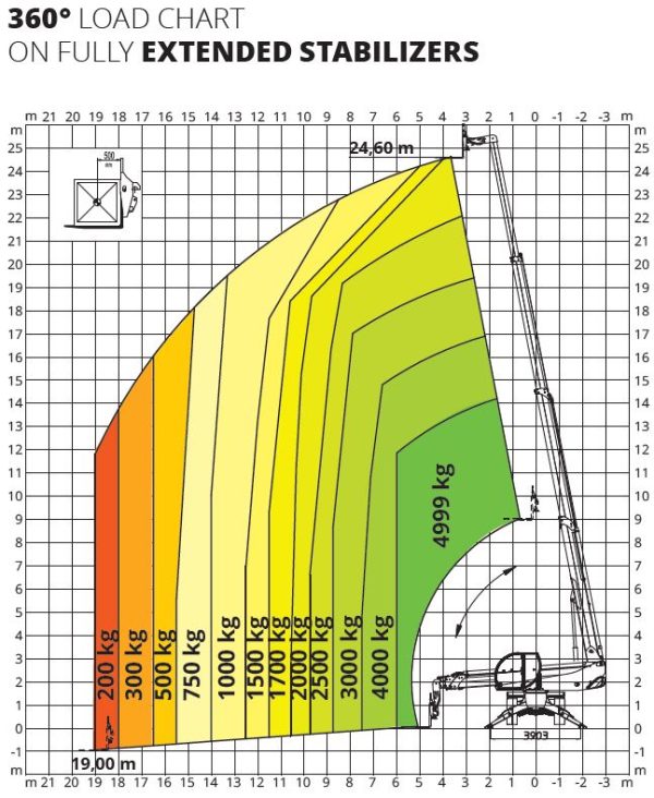 Magni RTH 5.25 - PON