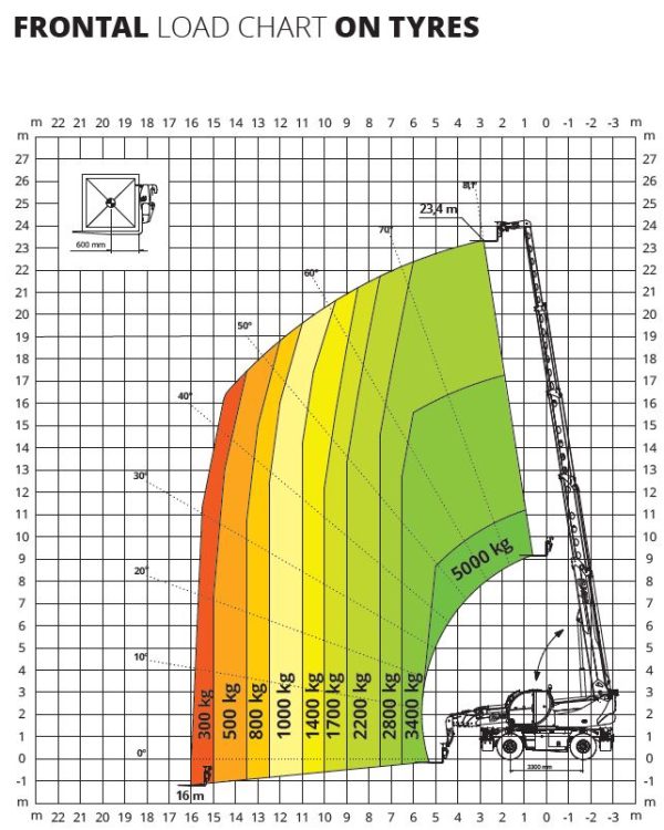 Magni RTH 6.30 - PON