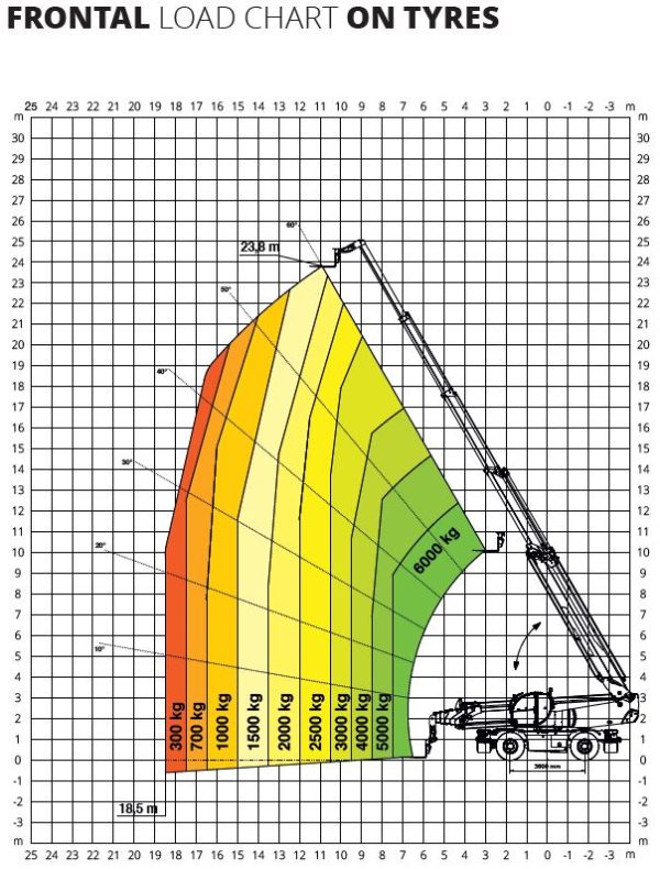 Magni RTH 6.51 - PON
