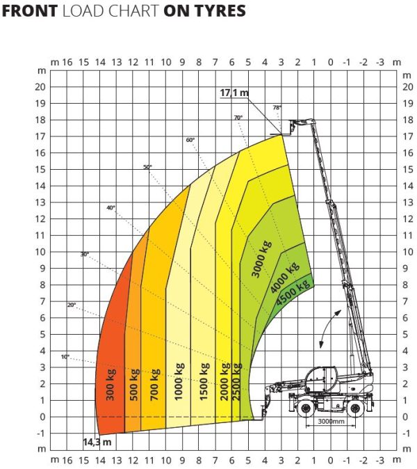 Magni RTH 5.18 - PON
