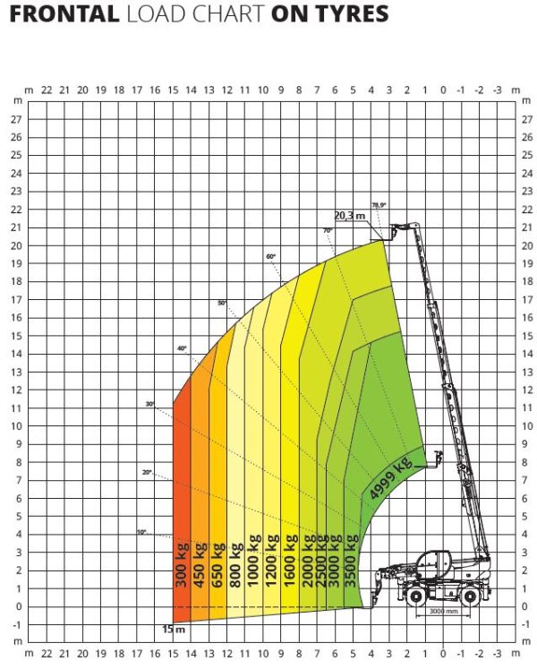 Magni RTH 5.21 - PON