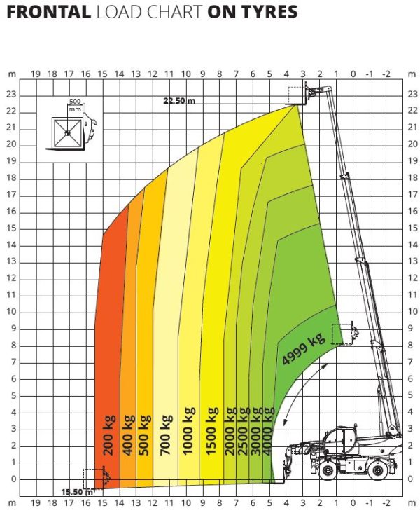 Magni RTH 5.23 - PON