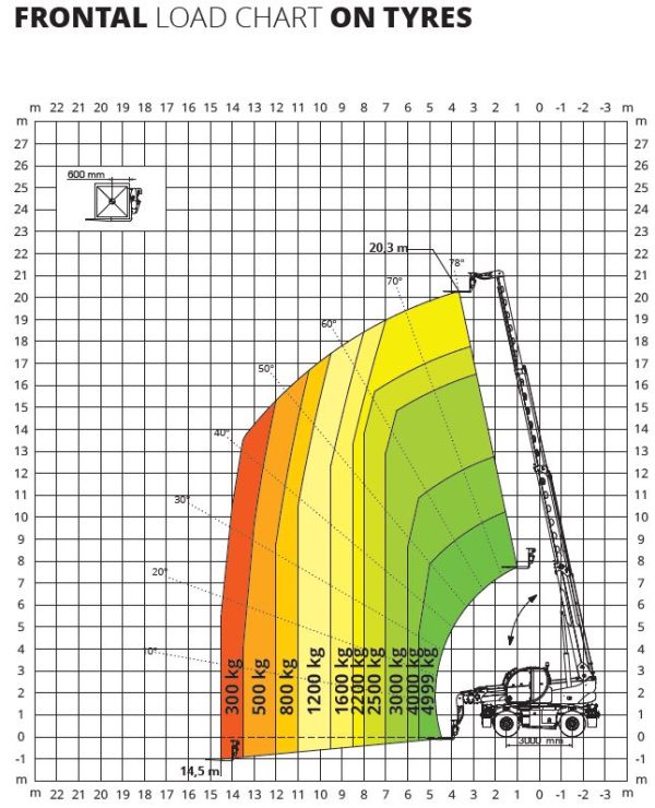 Magni RTH 6.21 - PON