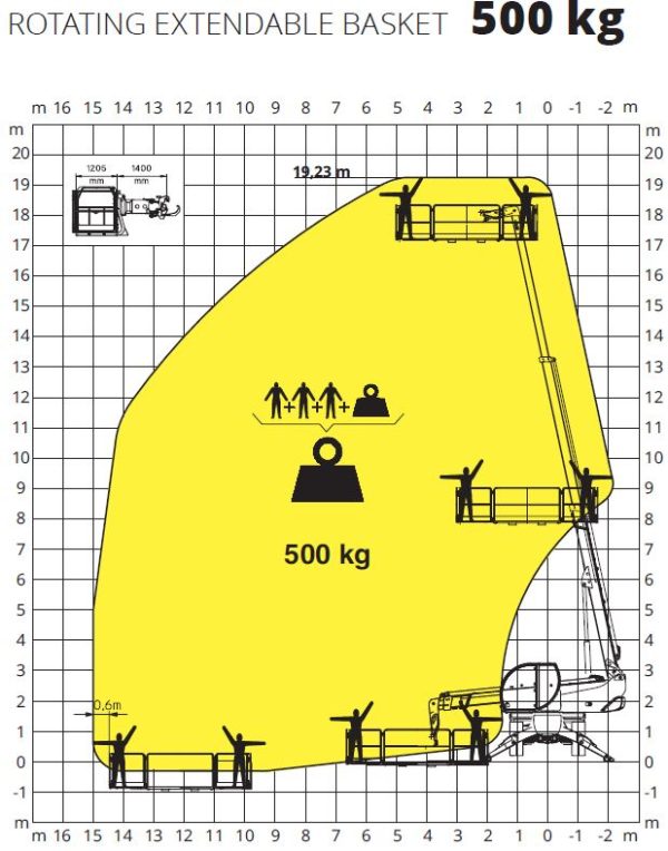 Magni RTH 5.18 - PON