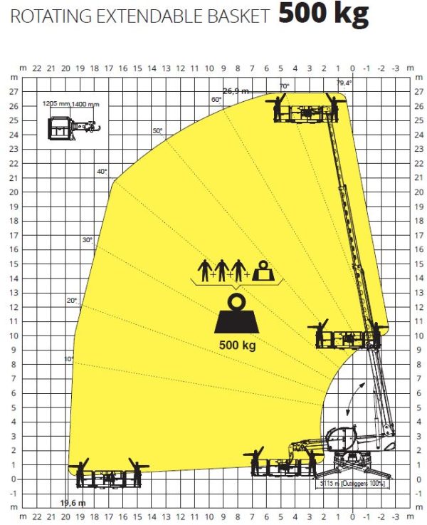 Magni RTH 6.25 - PON